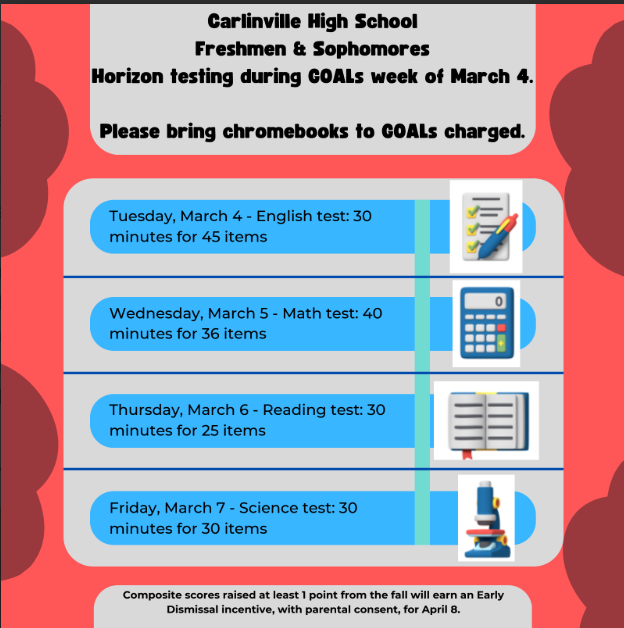 CHS Freshman and Sophomore Horizon Testing